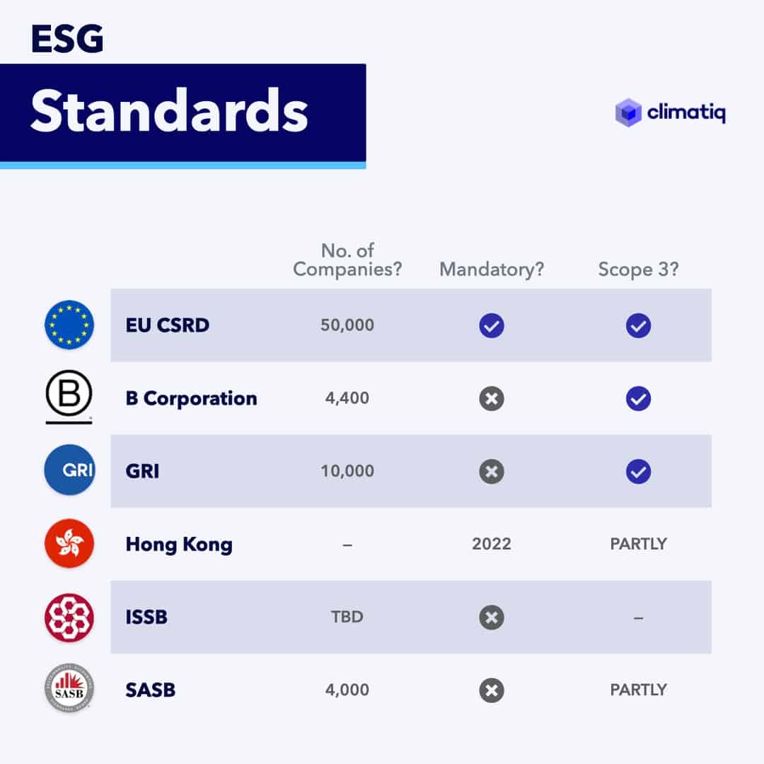 Infographic: ESG Standards, Frameworks, and Regulation | Insights ...
