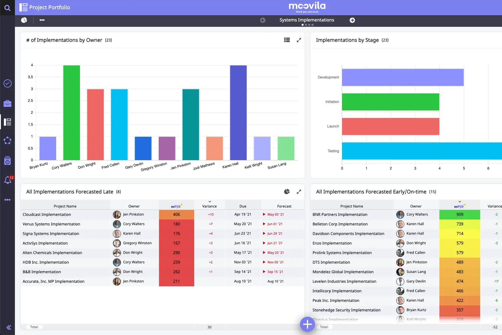 15 Best Coaching Management Software to Scale Client Onboarding in 2023