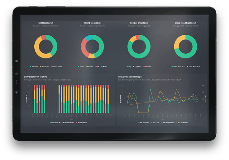 Flow Coffee USA | Espresso Telemetry & Analytics