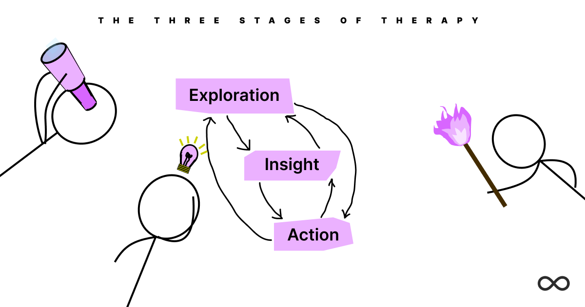 4 Habits User Researchers Can Learn From Therapists