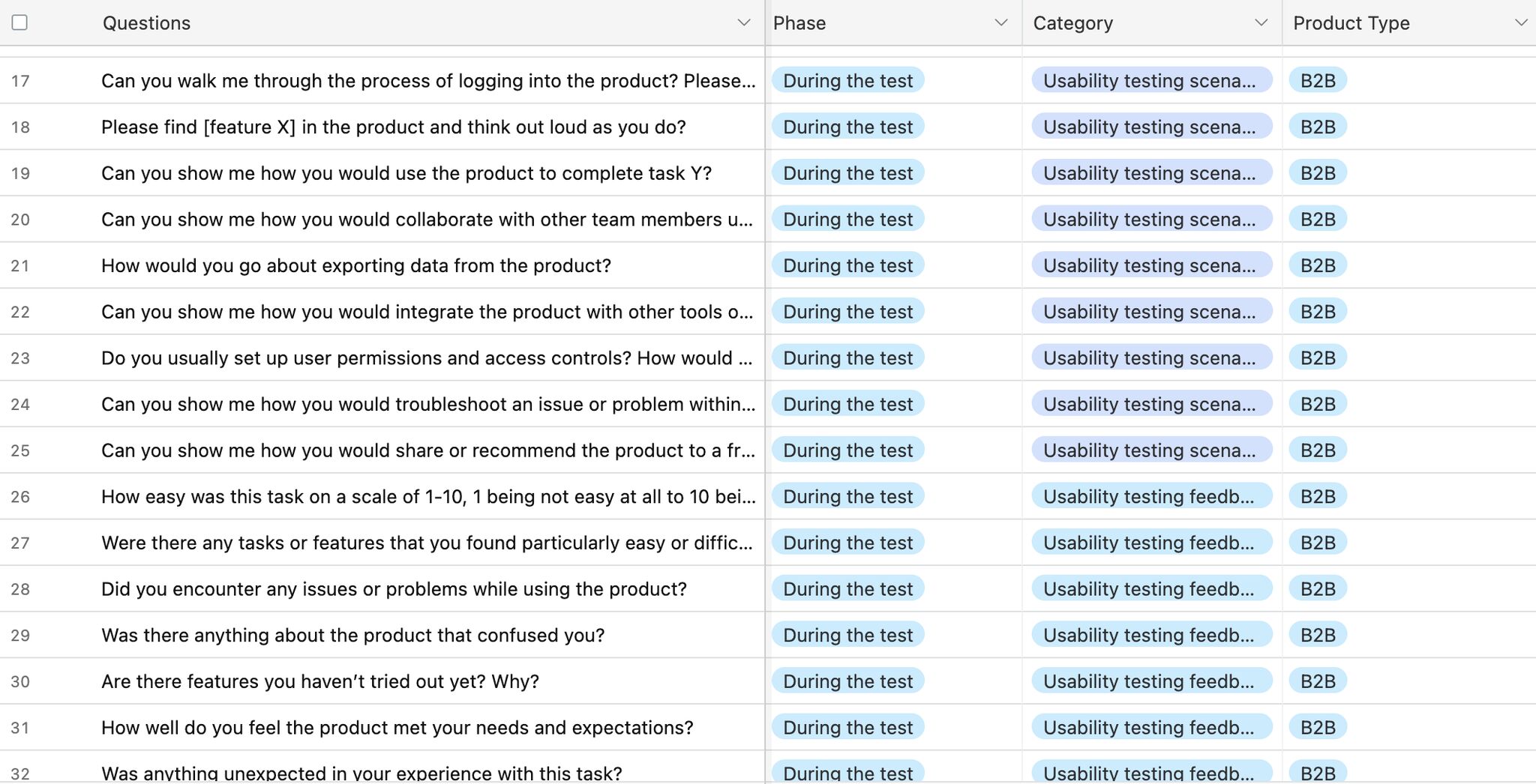 How to Write Good Usability Testing Questions - Basics, Tips & Examples ...