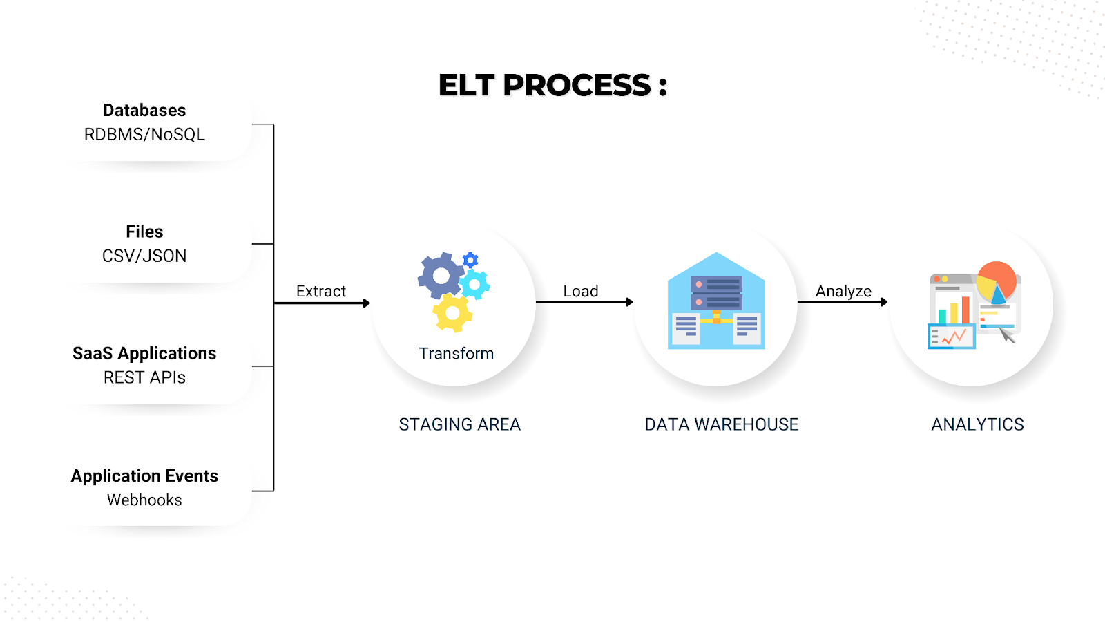 What is ETL