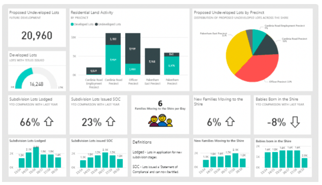 Tableau vs Power BI: 15 Key Differences and Comparison | Sprinkle Data