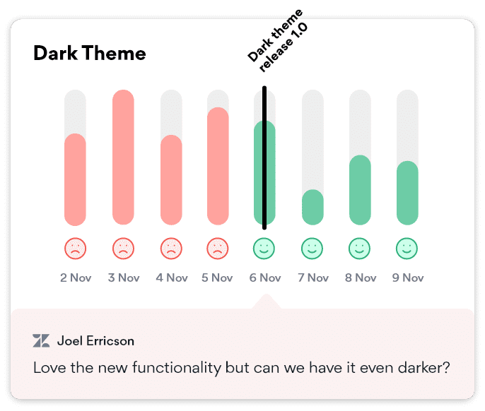 ClientZen | the most accurate feedback analytics software