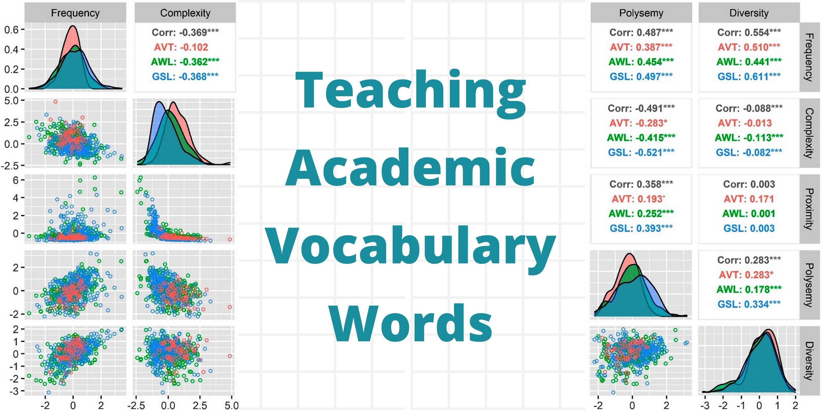 Teaching Academic Vocabulary Words