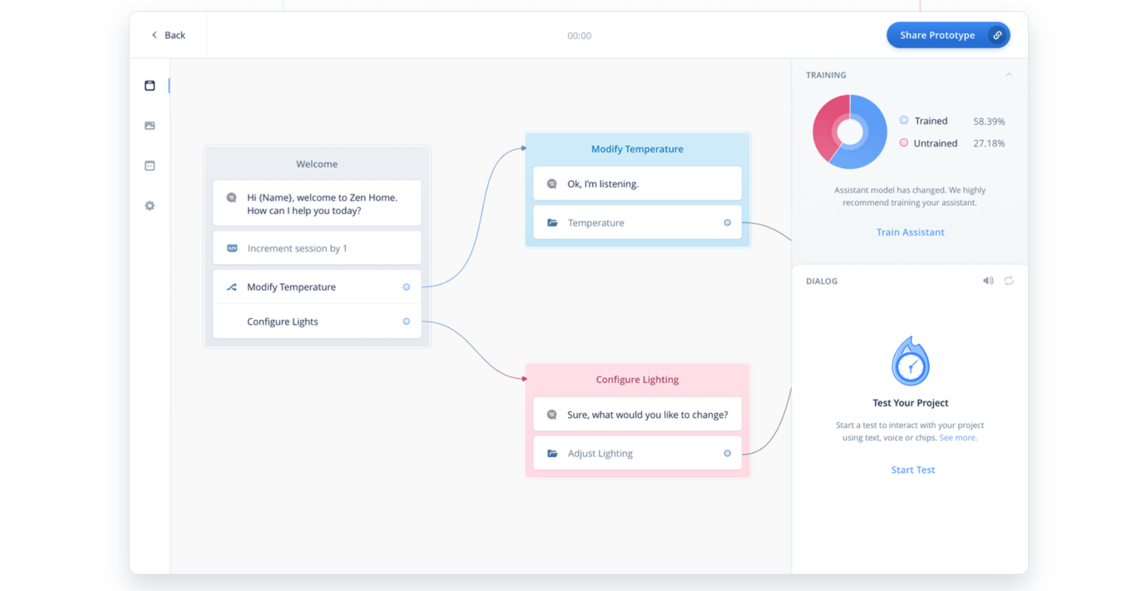 Voiceflow : Enhance your workflows with 0% code