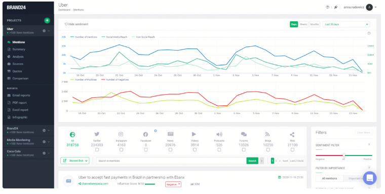 Choosing the Right Sentiment Analysis Software for Your Business