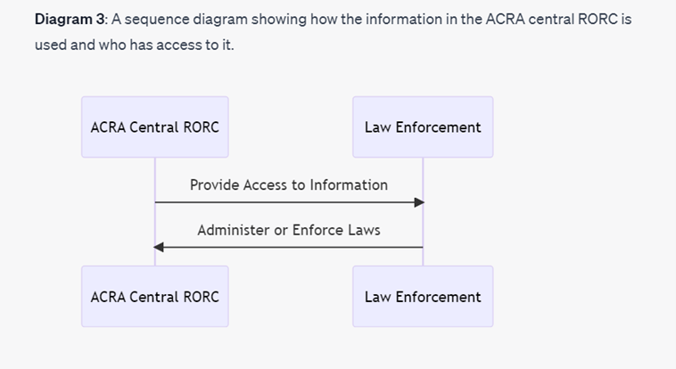 Understanding the Register of Registrable Controllers (RORC) in Singapore