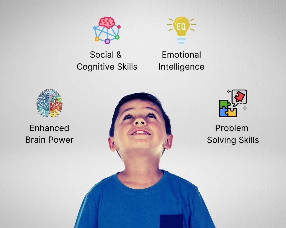 iSEL Kids - iAmMotherly SEL Program