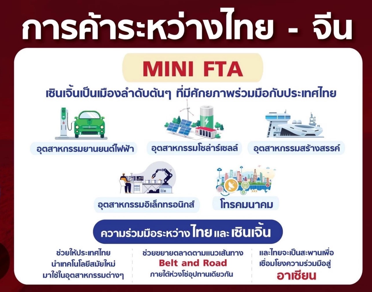 ‘ไทย-เซินเจิ้น’ ลงนาม Mini FTA ตั้งเป้าดันมูลค่าการค้าทะลุ 9.1 แสนล้าน ภายใน 2 ปี