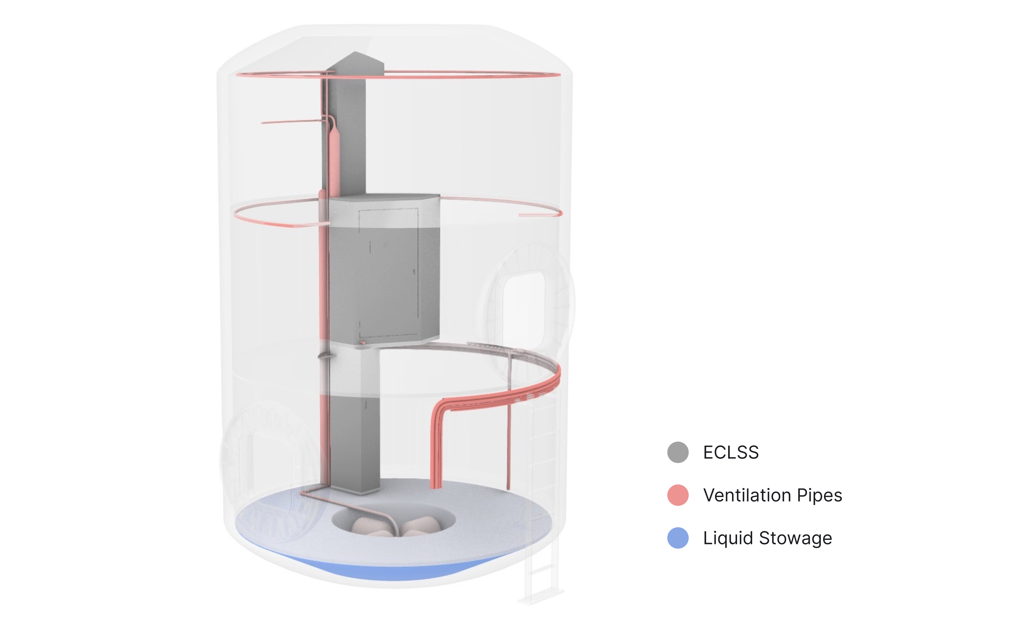 The Endurance Habitat