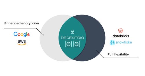 Data Clean Room Resources | Decentriq