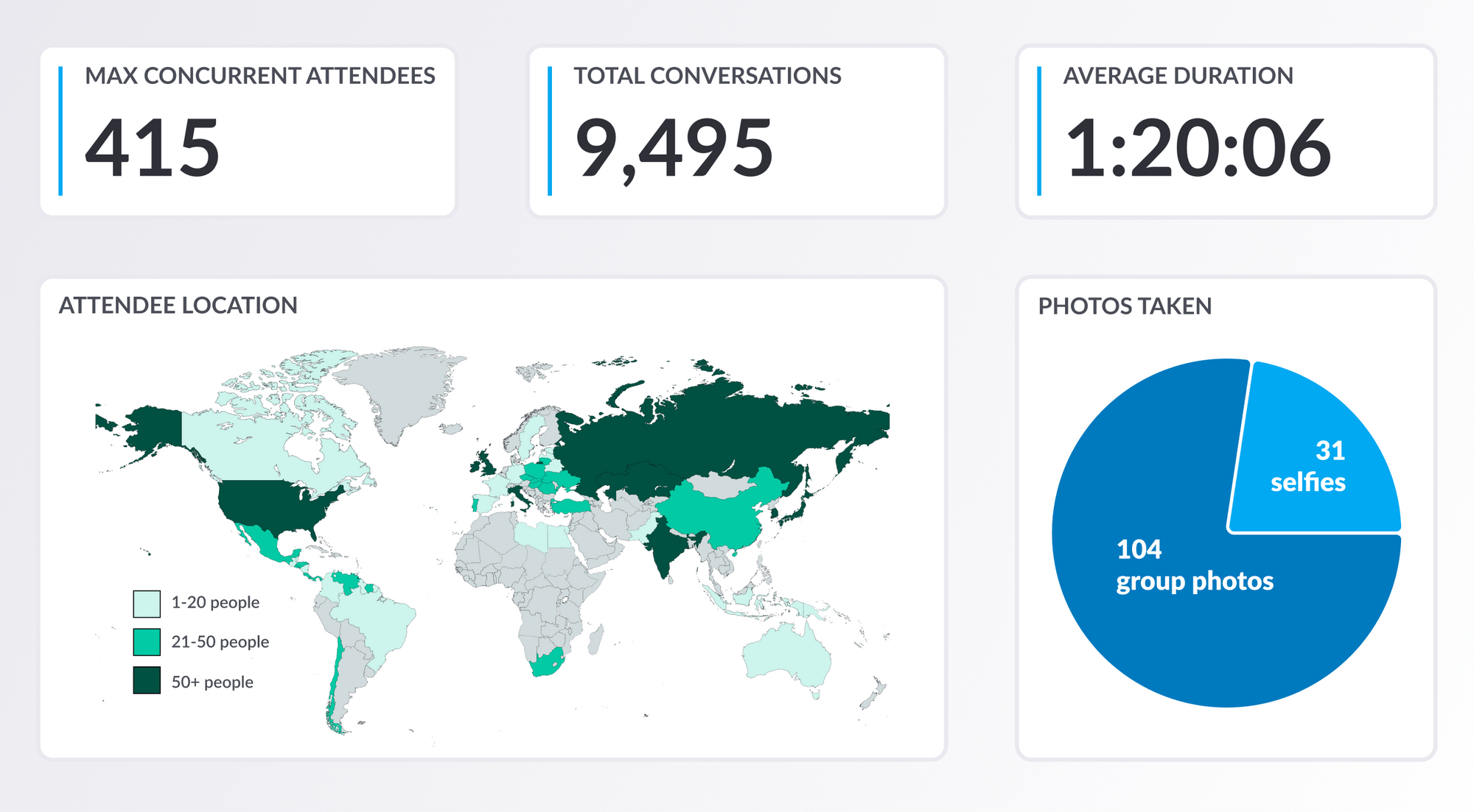 Engagement Data Analytics For Gatherly Events Gatherly engagement-data-analytics-for-gatherly-events-gatherly