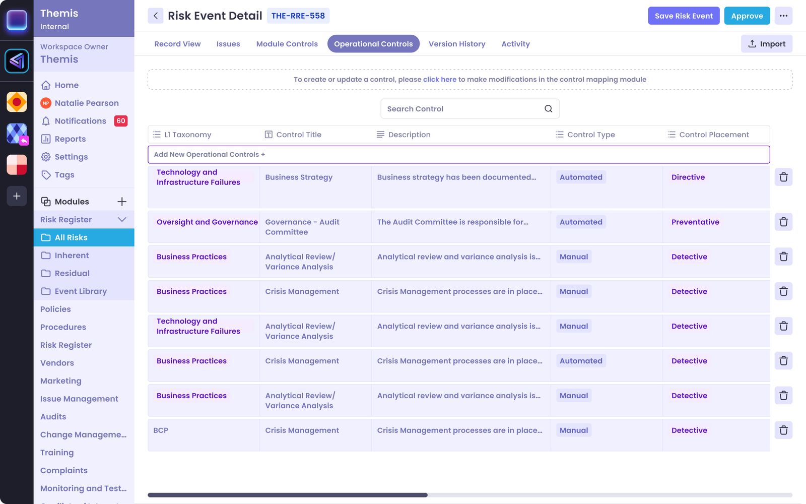Identify inherent and residual risks in company controls.