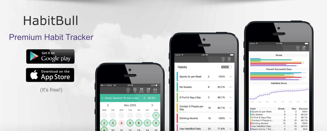 14 Best Habit Tracker Apps in 2023 (Free & Paid)
