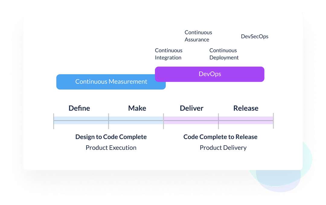 Continuous Measurement