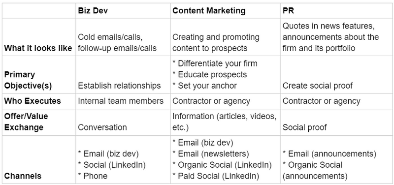 The Marketing Plan for Private Equity Firms [Strategies, Tactics ...