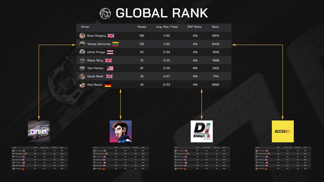 SGP Ranking