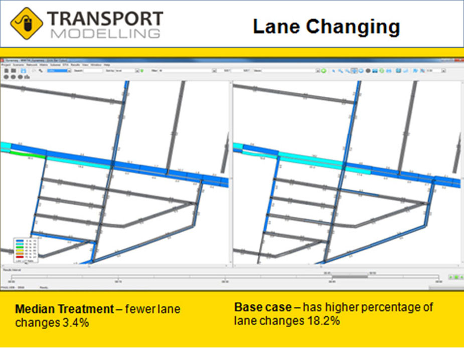 Mesoscopic Modelling