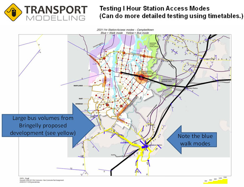 Public Transport Modelling