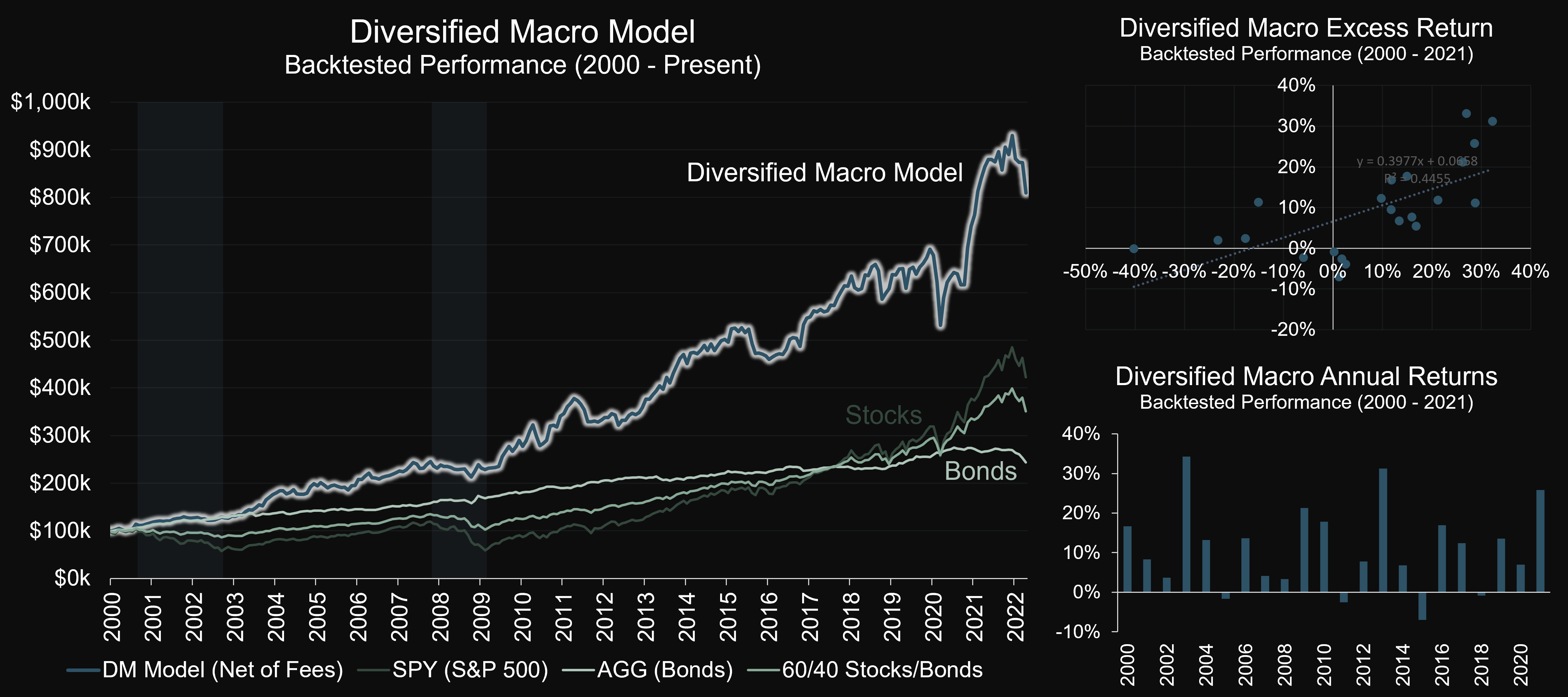 Investment Management