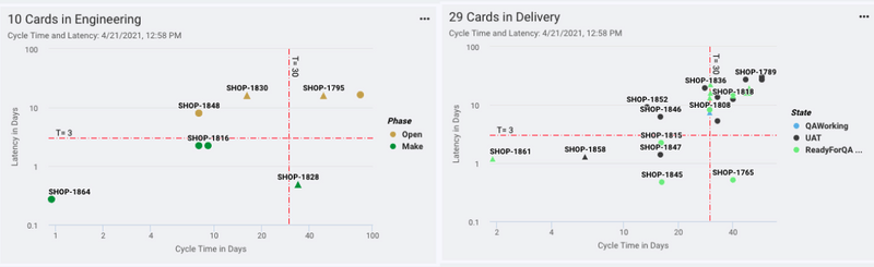 The Latency Chart