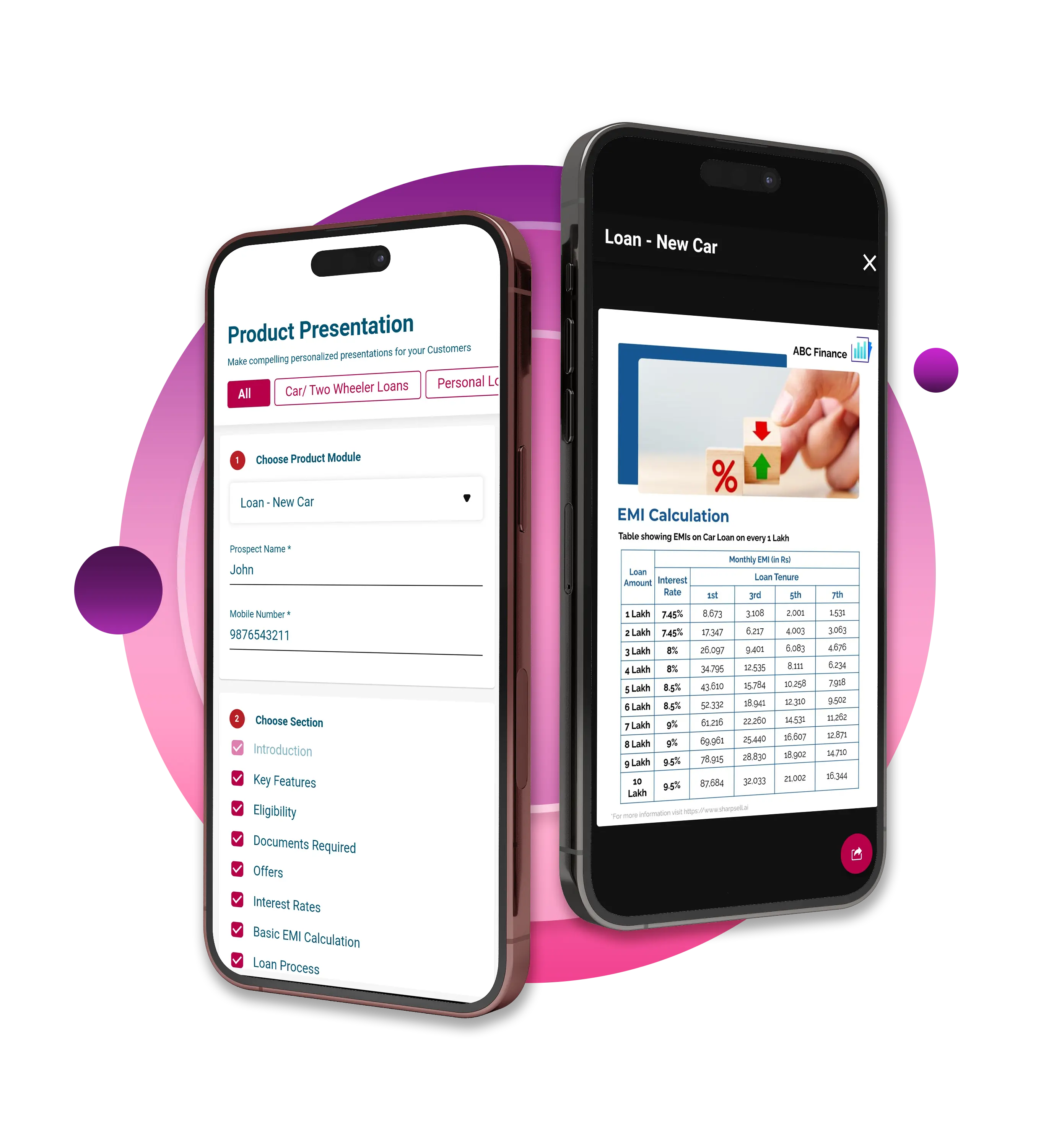 Sales Playbooks for NBFCs, Credit Unions and Financial Services