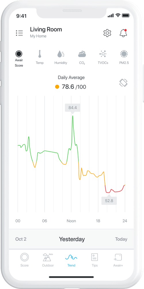 Air Quality Monitor For Your House | Awair Element