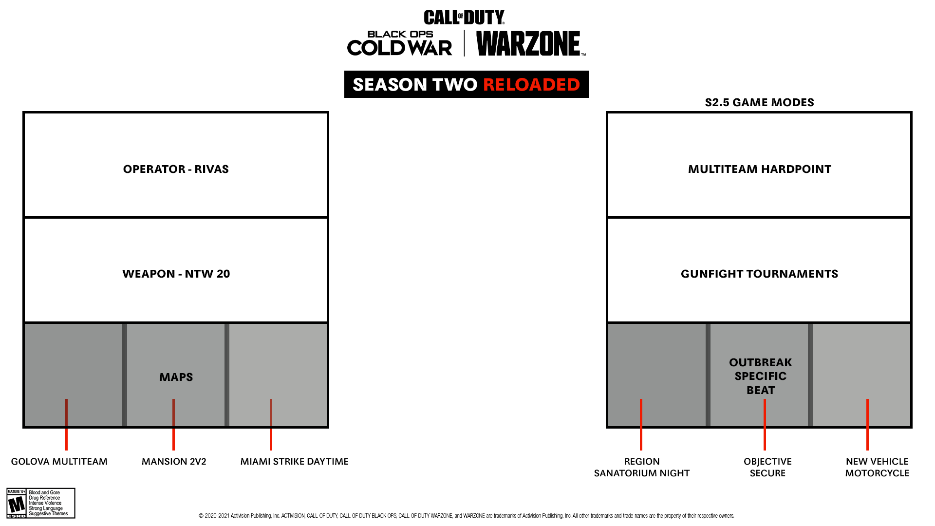 Season 2 Reloaded: Roadmap — Graydon Driver