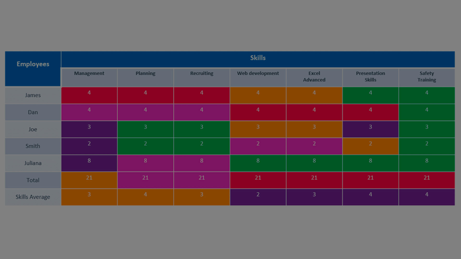 Skill Matrix For HR - Blog UJJI