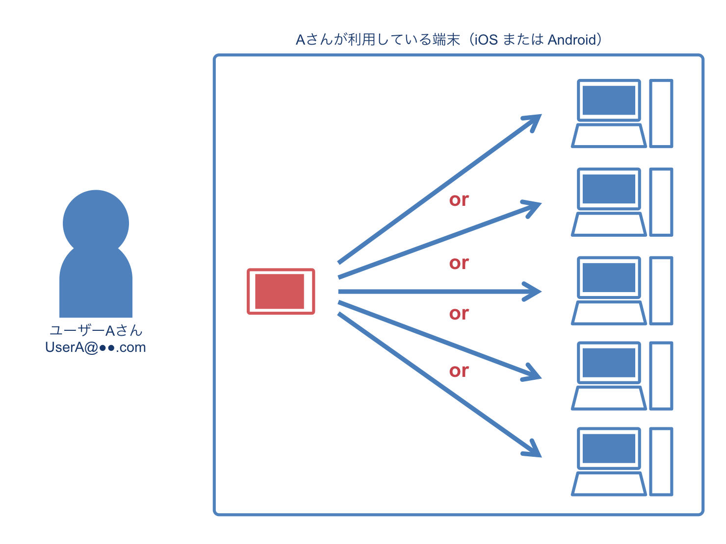 Splashtop smart 専用FAQページ