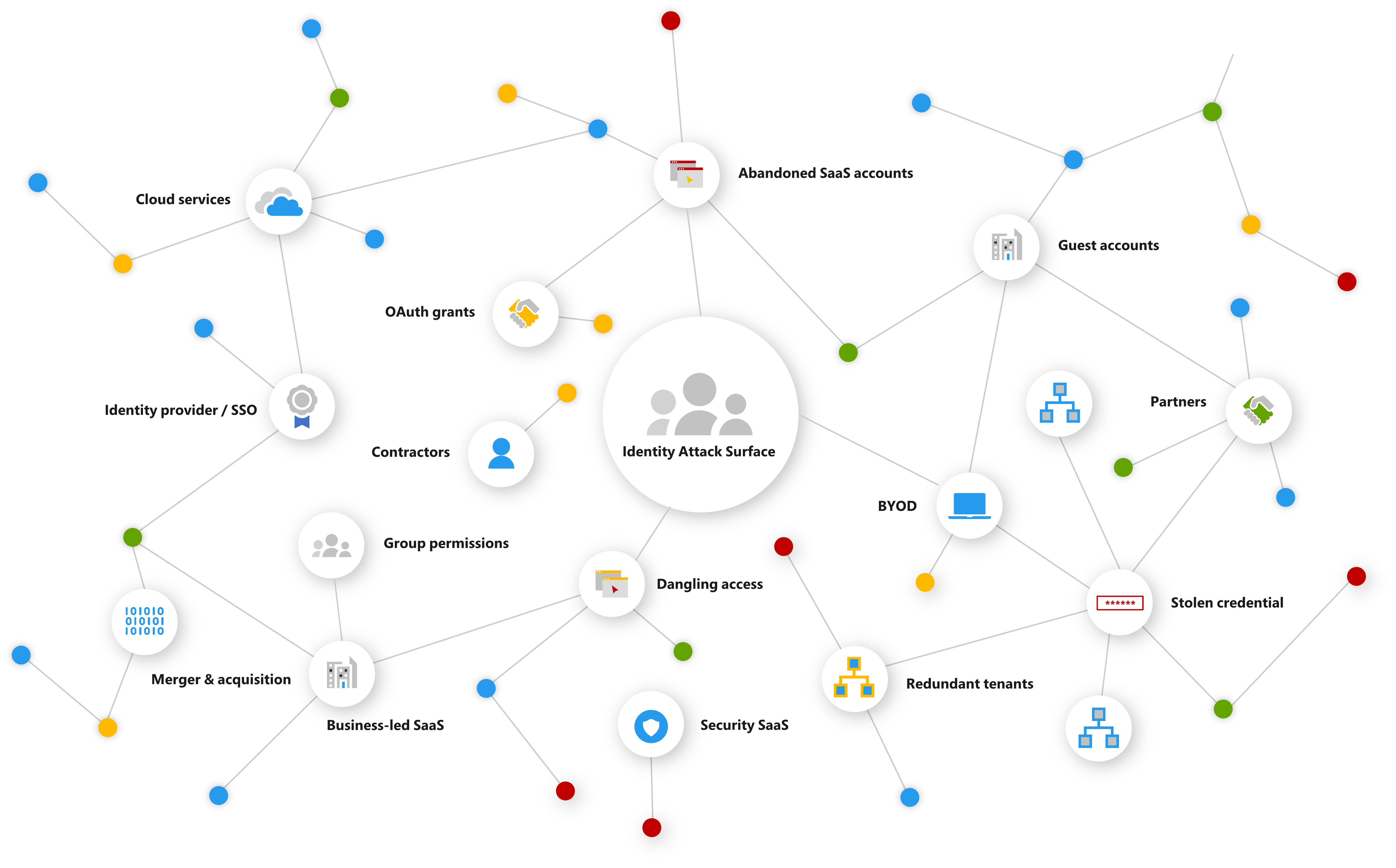 A Complete Guide to Enterprise Identity Security