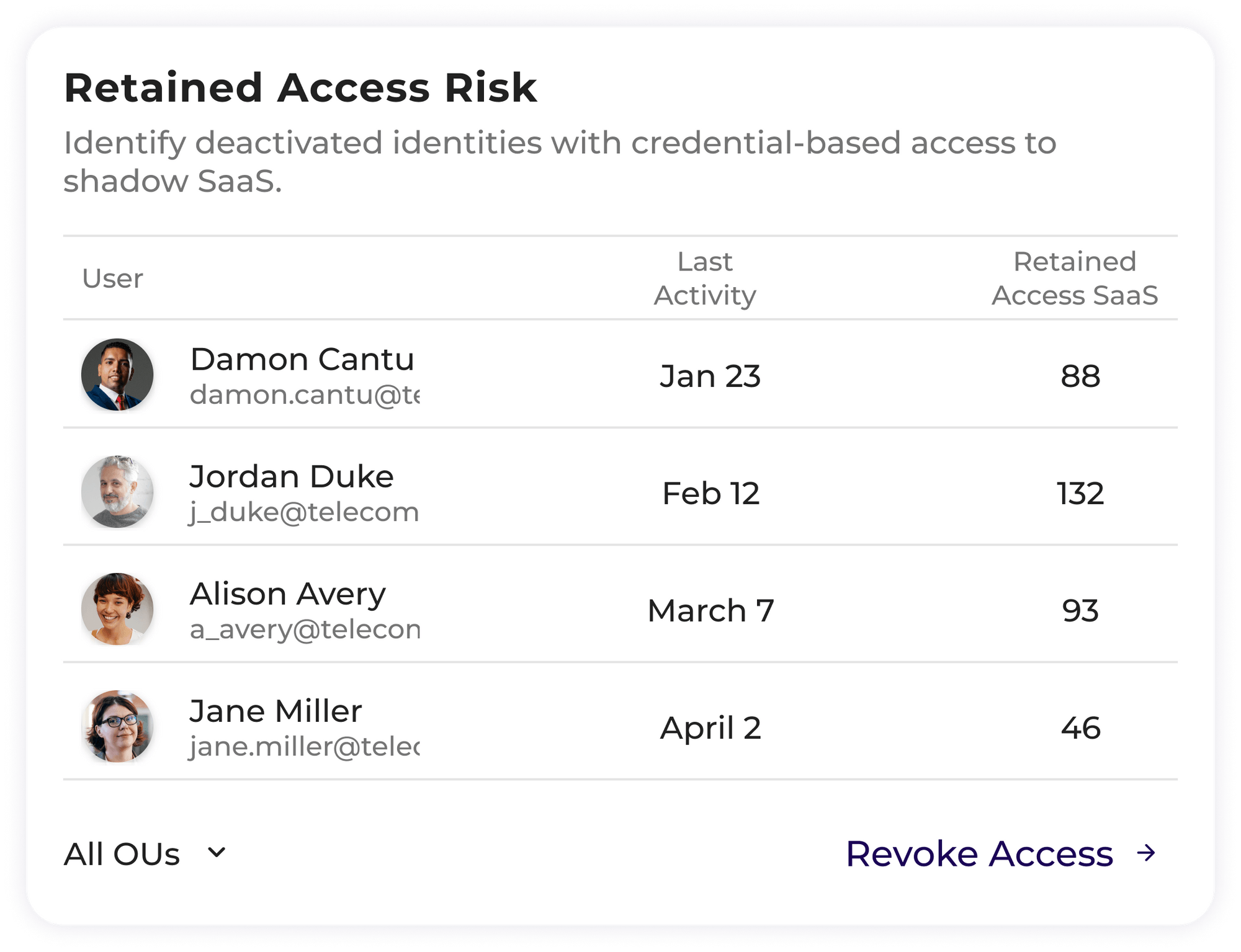 Identify and monitor high-risk, unfederated SaaS