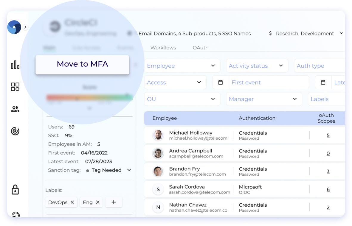 The Challenge of MFA Everywhere - Security Boulevard