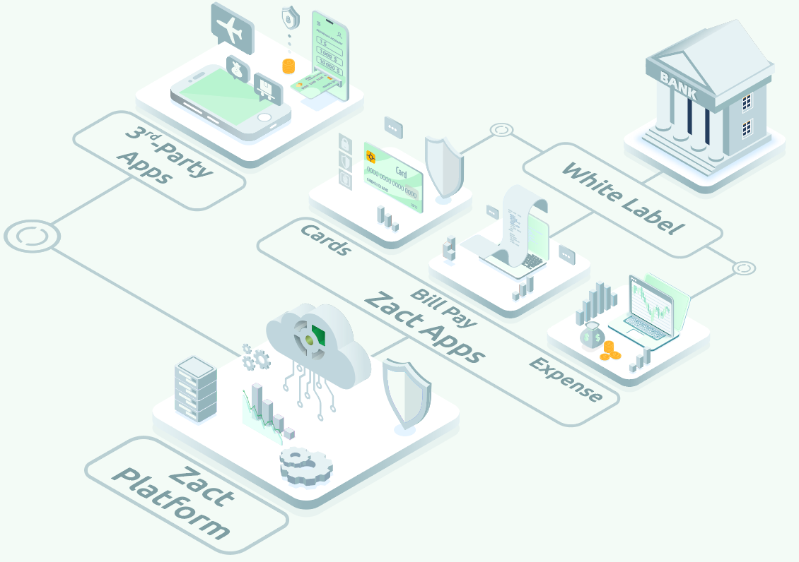 Homepage [www.zact.com]