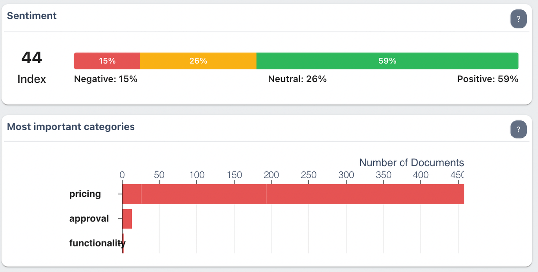 Data & Analytics for Customer & Employee Experience