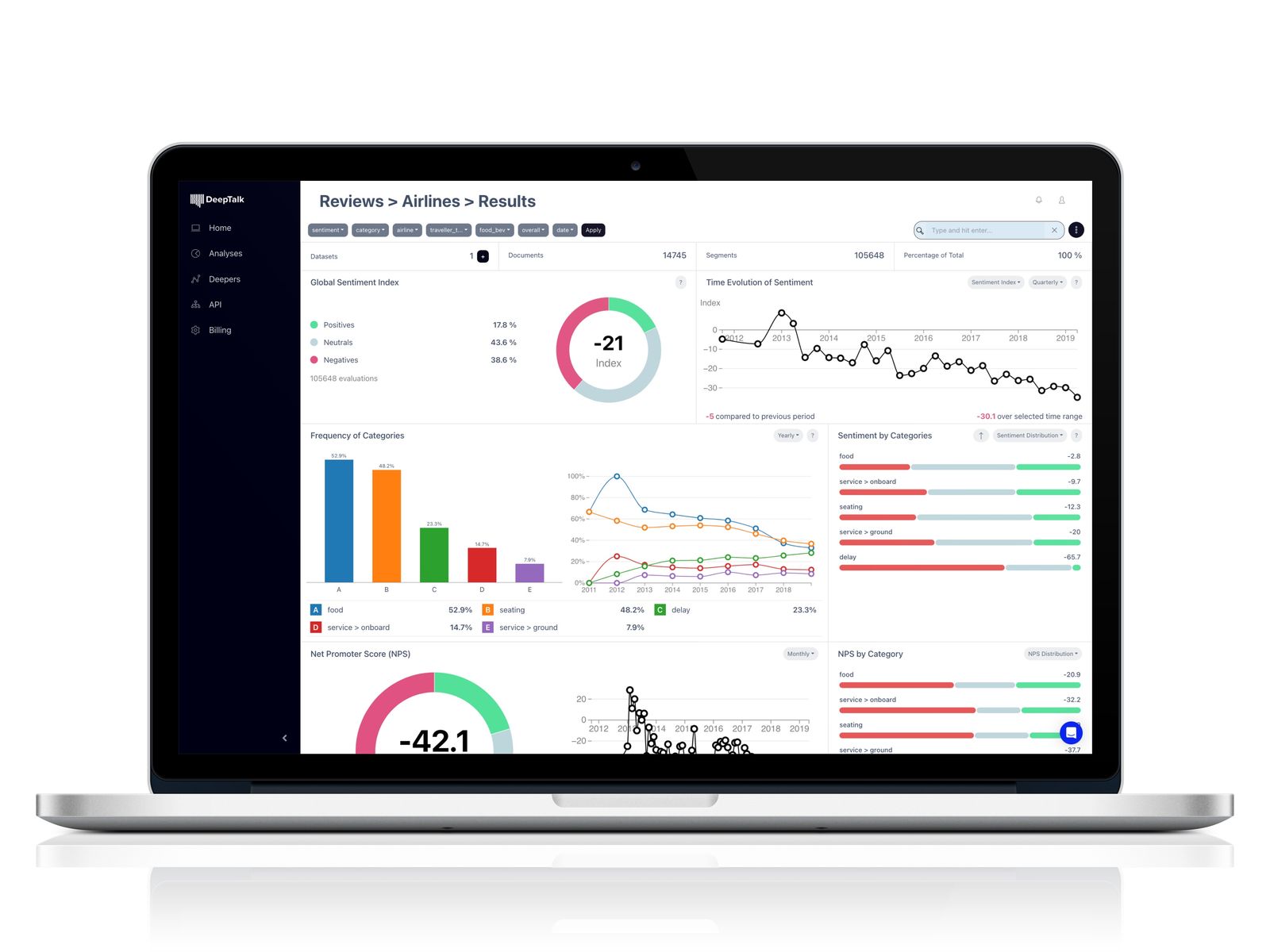 Data & Analytics for Customer & Employee Experience