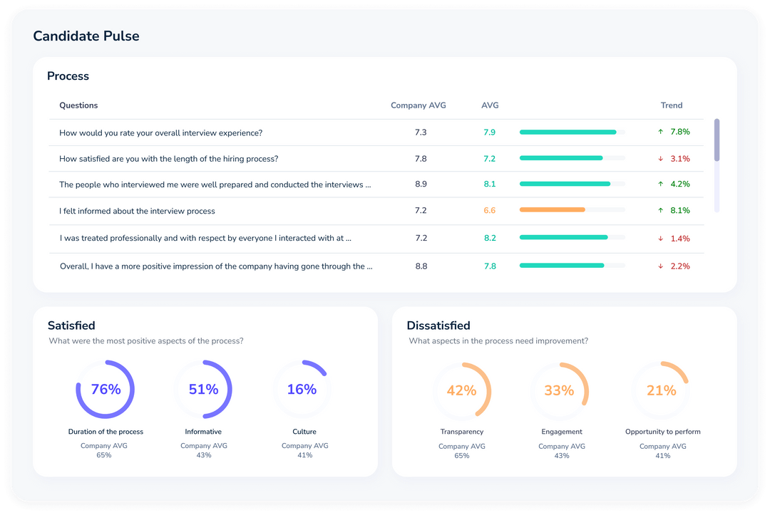 Screenloop - Hiring Intelligence Platform with ATS integrations