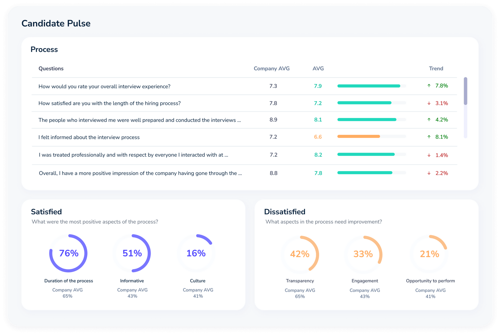 Screenloop - Hiring Intelligence Platform with ATS integrations