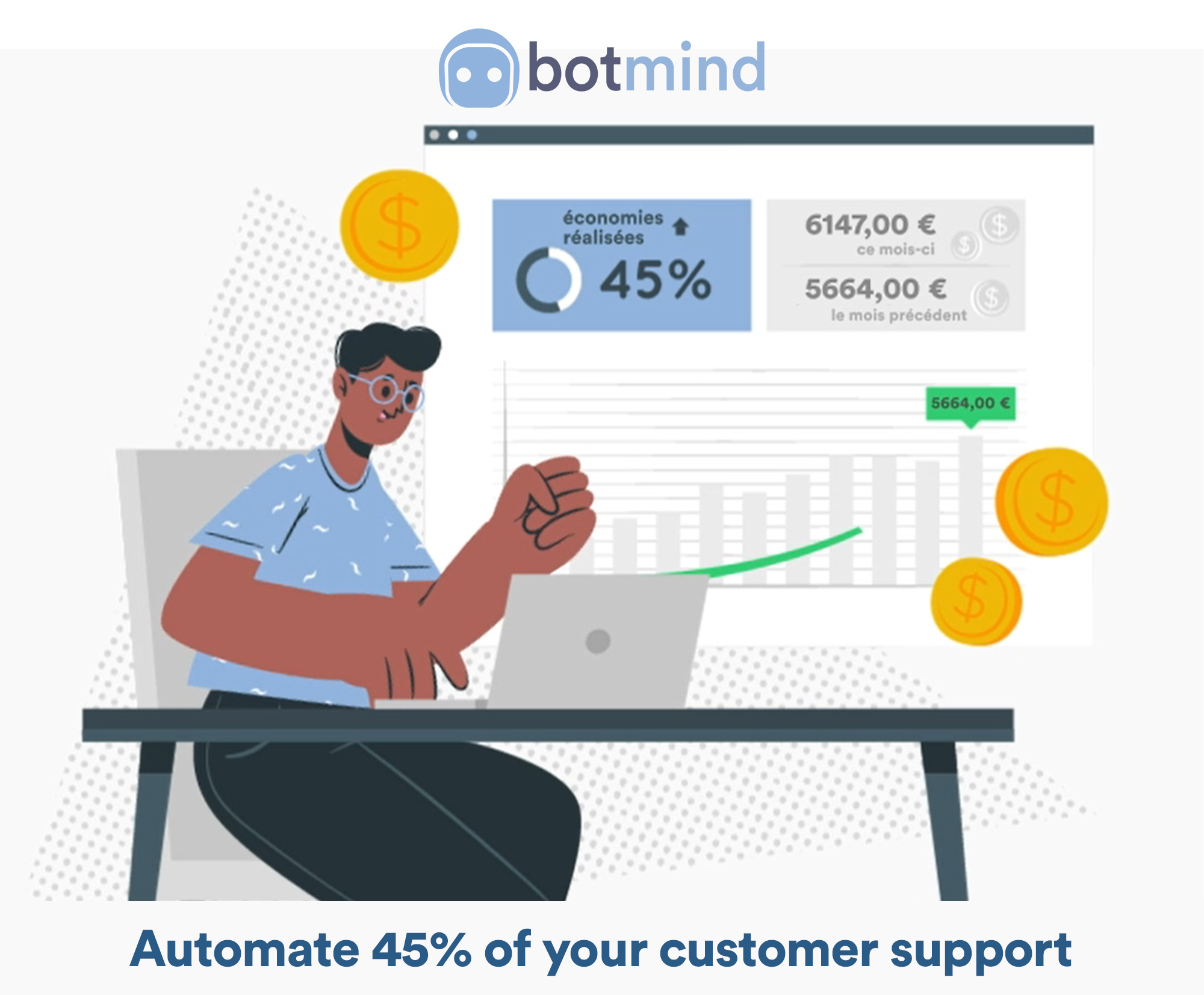 Reduce your e-commerce costs with Botmind | Hybrid Chatbot