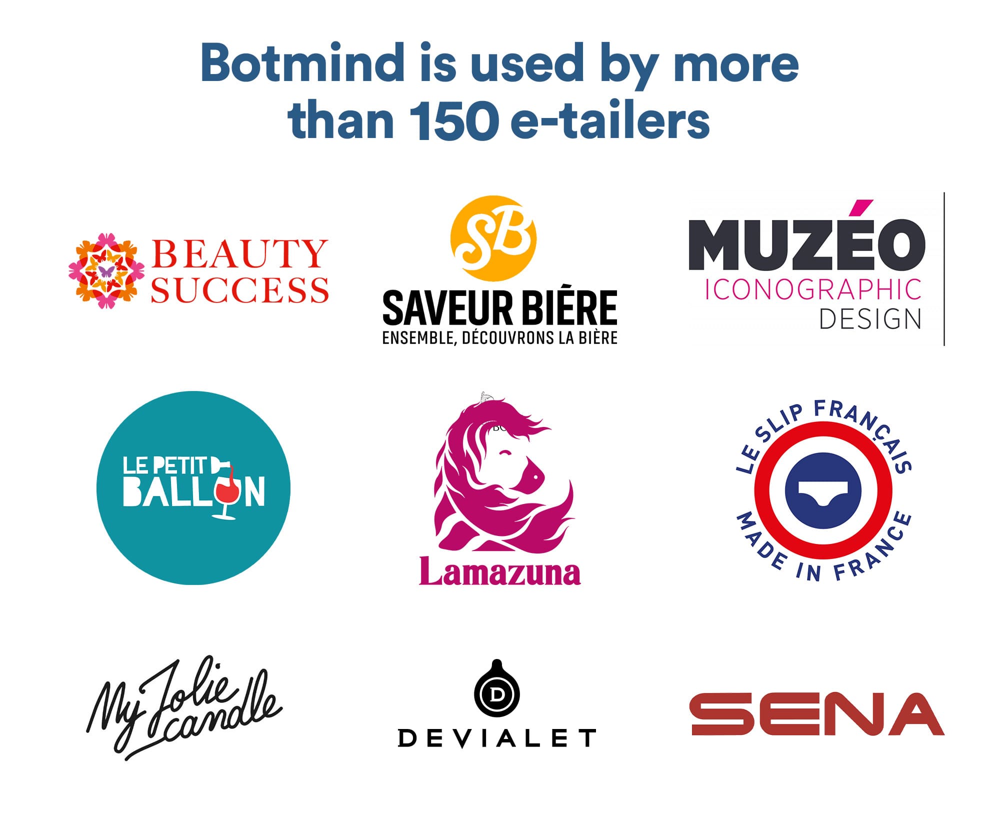 More than 150 e-retailers trust us | Botmind
