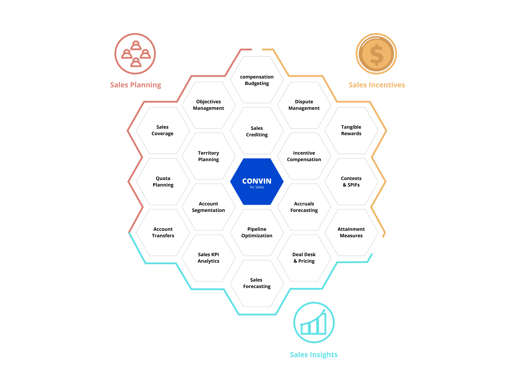 Modern sales performance management software benefits | Convin.ai