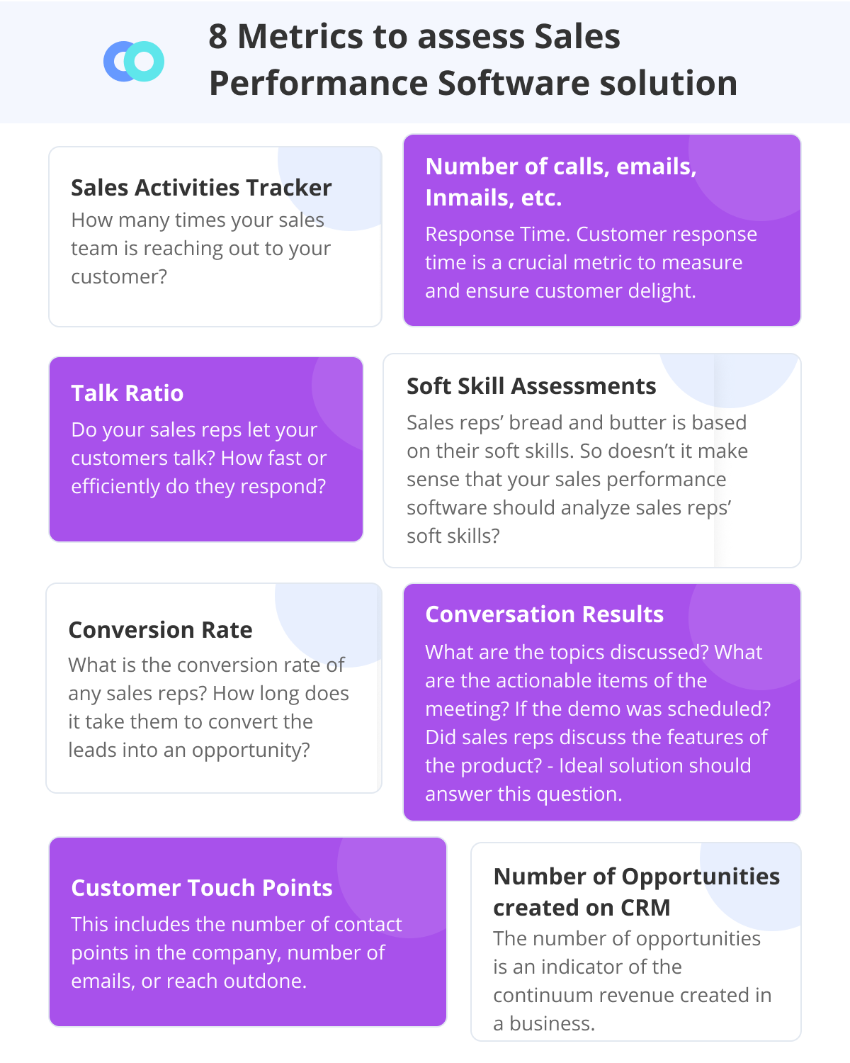 Improve sales performance using management software