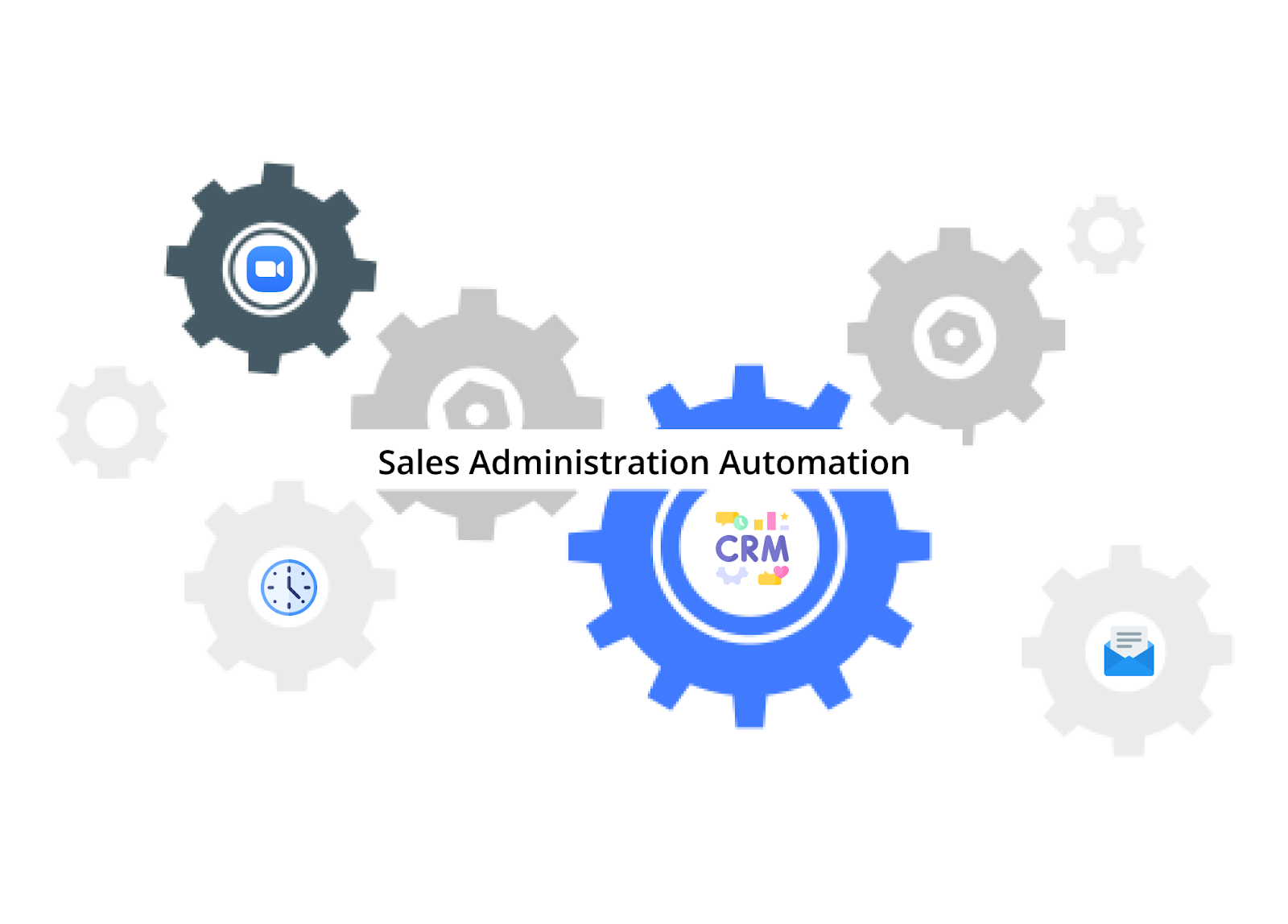 Sales Monitoring System | Convin