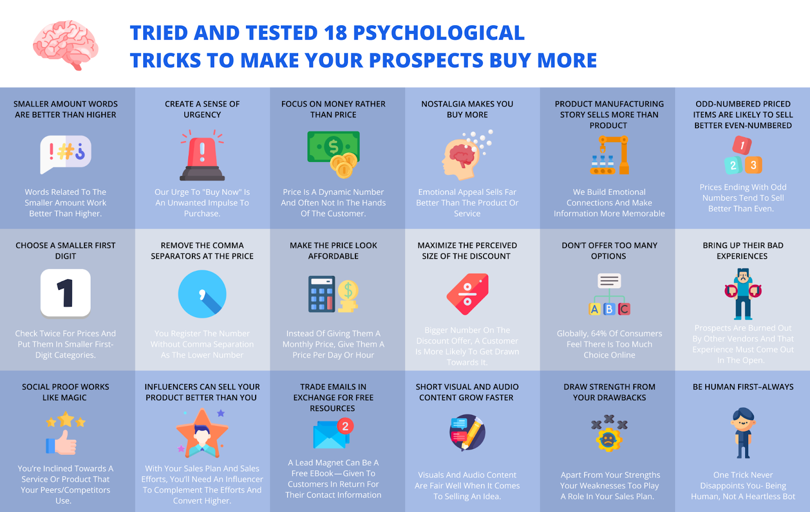 Sales Plan for aggressive teams: 18 Psychological Tricks