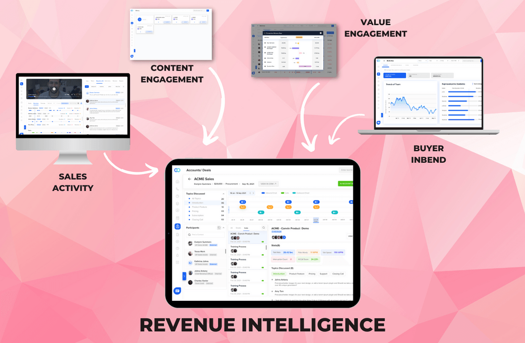 Mastering Virtual Selling: The Skills Your Team Needs