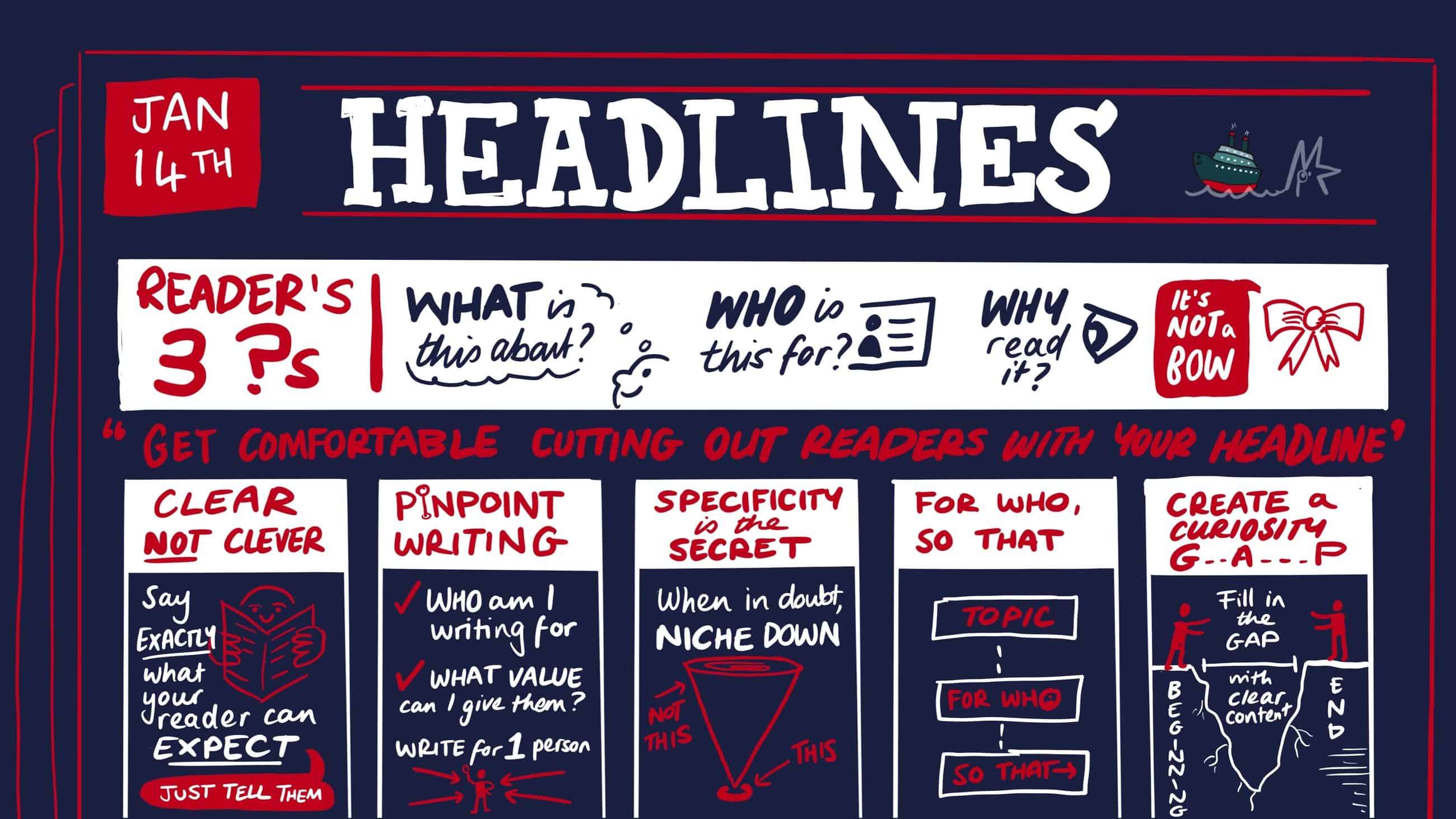 Start Writing Online in 30 Days - Ship 30 for 30