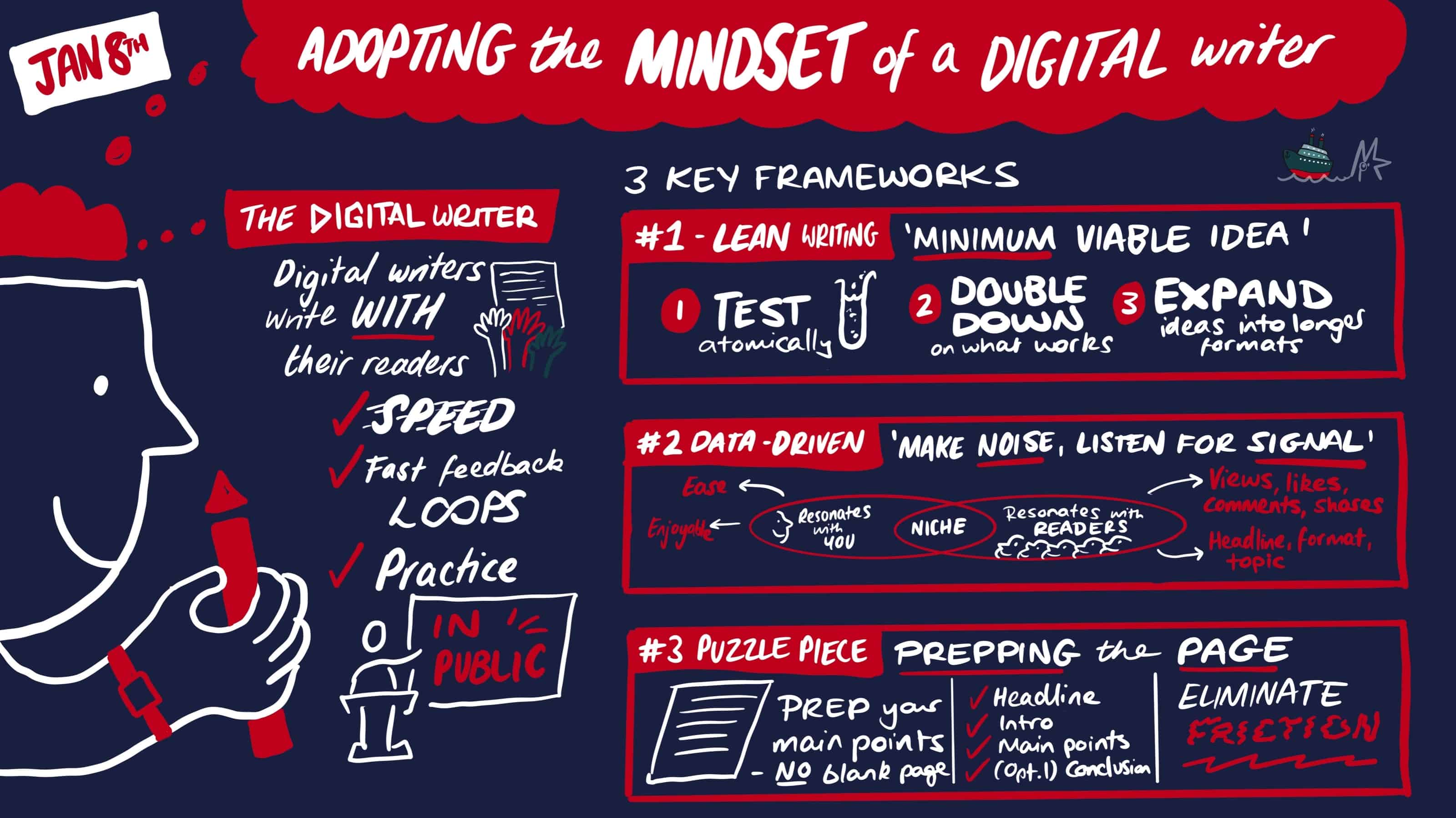 Start Writing Online in 30 Days - Ship 30 for 30