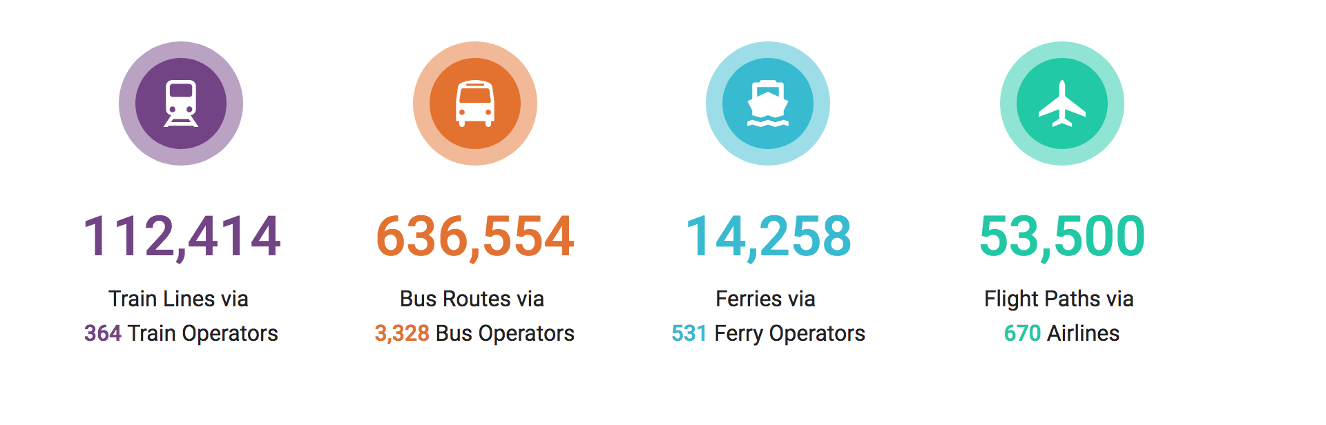 5 Mapping Apps and Websites that Calculate Travel Times | Blog