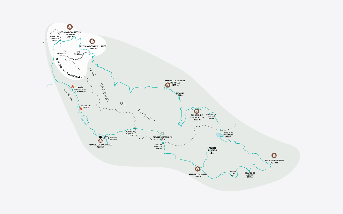 Rutas: Clásica + Vignemale